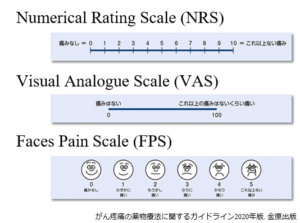 抗がん剤治療後のしびれ（CIPN）の重症度を評価するツールPNQ：自分で症状を評価することがおすすめ - がんになったら読んでほしい理学療法士のブログ